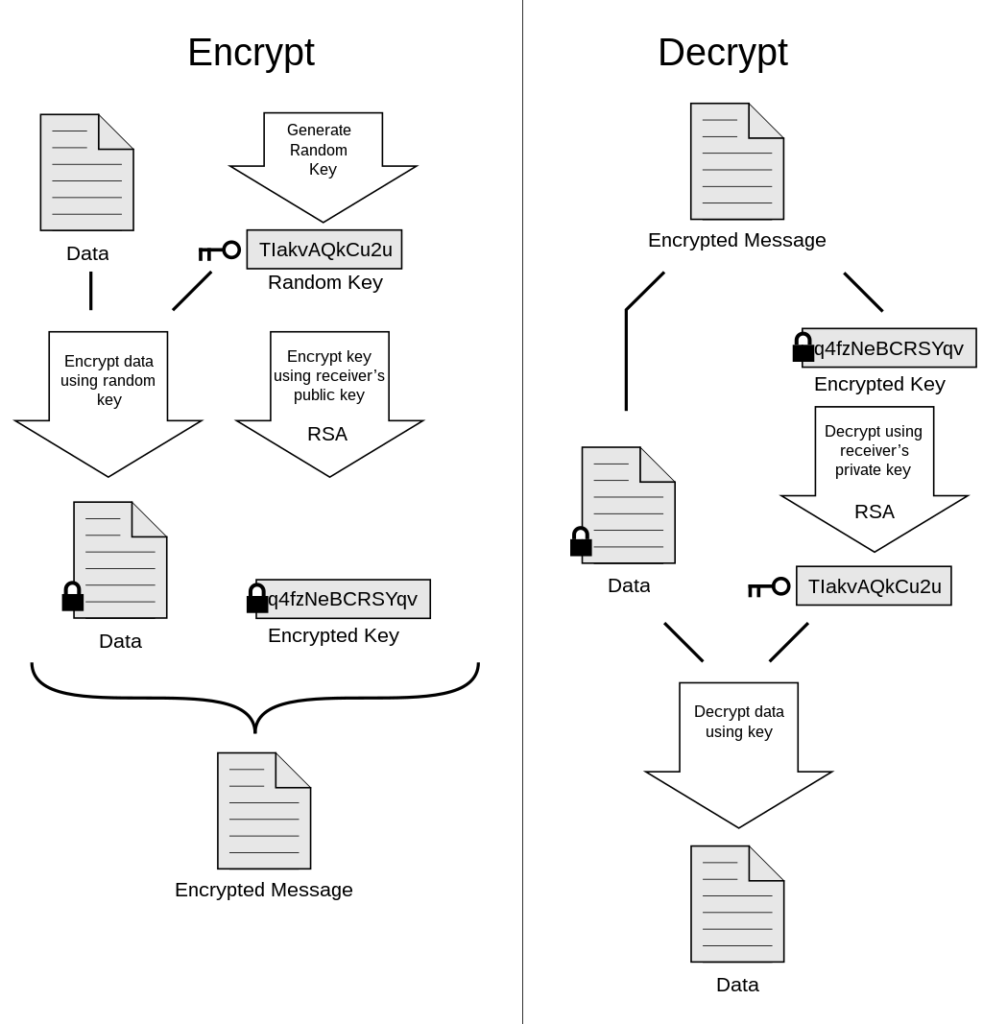 PGP Encryption What s It Used For How Do You Use It LowEndBox